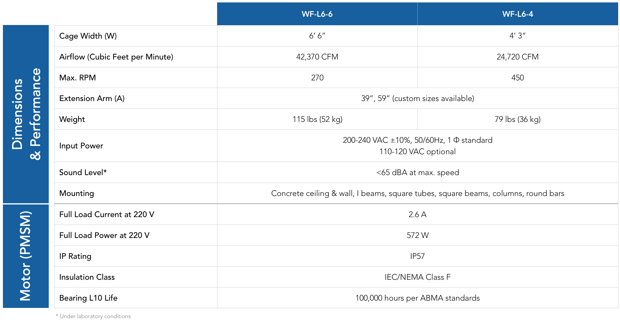 Scalar Pro - Swifter Fans